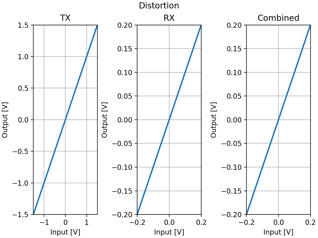 Univ. of Toronto StatOpt Tool